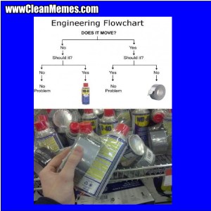 Engineering Flowchart – Clean Memes