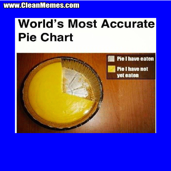 Pie Chart Memes